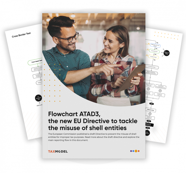 Flowchart ATAD3, new EU Directive to tackle the misuse of shell entities