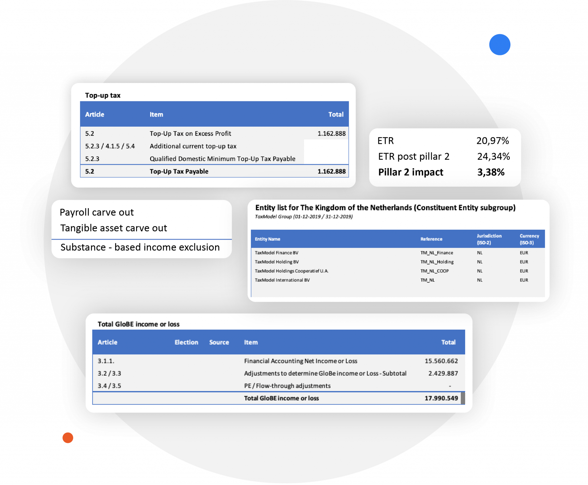 Pillar 2 Impact Analysis Solution | Register Now