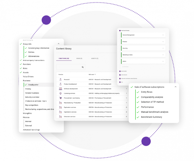 Transfer Pricing Documentation | TPdoc