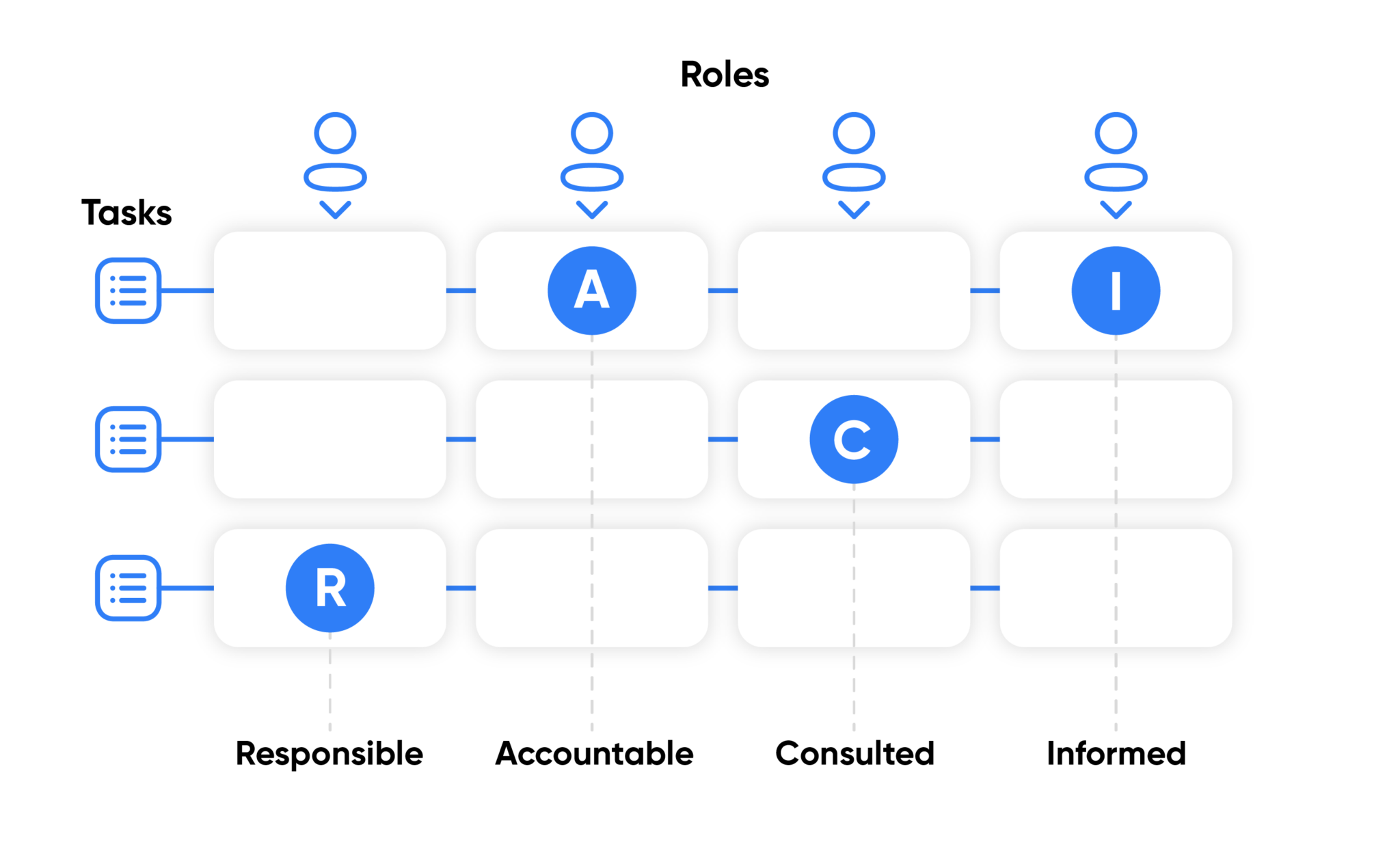 Empowering tax accounting processes with a RACI matrix - TaxModel, a ...