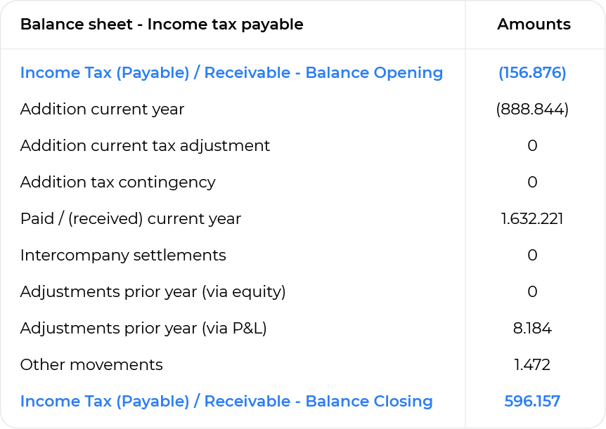 Are You Paying Your Fair Share Of Taxes Post COVID Tax Proof It 